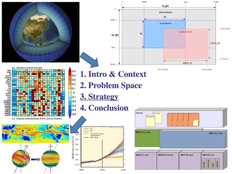 Towards Self Healing Climate Simulation Workflows Ppt Download