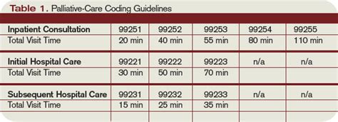 Palliative Care Payment The Hospitalist