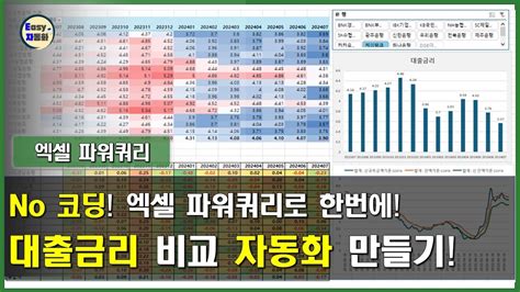 대출 금리 비교 엑셀 파워쿼리로 한번에 자동화 만들기 Youtube