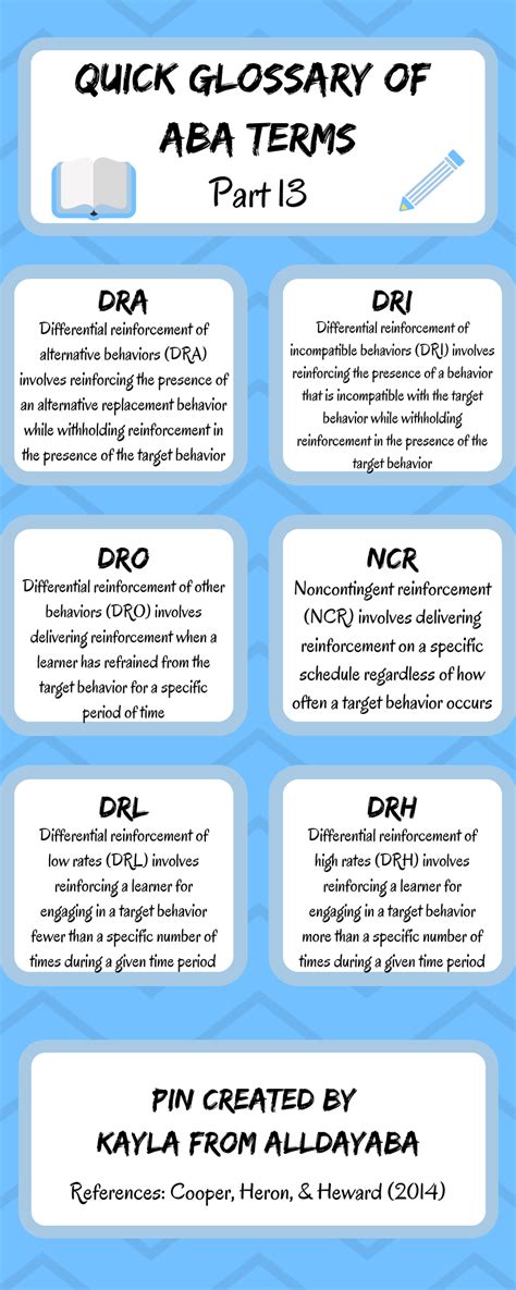 Quick Glossary Of Aba Terms Part 13 By Alldayaba Artofit