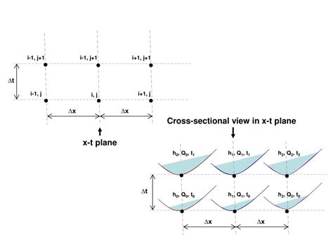 Ppt Distributed Flow Routing Powerpoint Presentation Free Download