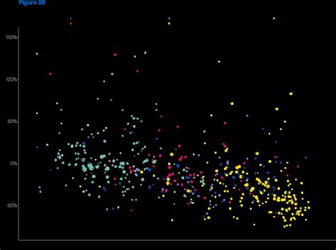 The Skills Algorithm Digital Skills Demand Across Canada S Labour Market The Dais