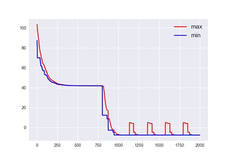 优化方法总结续篇：下降单纯形法（downhill Simplex） 及python示例代码 Simplex 博客园
