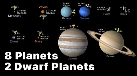 The 8 Dwarf Planets