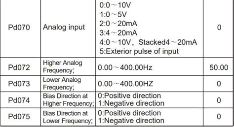 Huanyang Hy Series Vfd Variable Frequency Drive User Guide