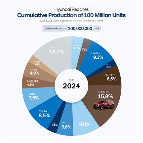 자동차 엔지니어가 되기 위한 직무면접팁 현대자동차 전동화개발센터 전기동력구동설계팀 알아보기 현대자동차그룹 인재상 현대