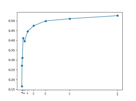 Github Devsanghohand Posture Classification Based On Surface