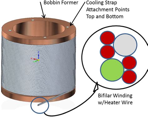 Conceptual Designs Of Conduction Cooled Mgb2 Magnets For 15 And 30 T