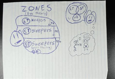 Zones [original Chart] Hoe Math