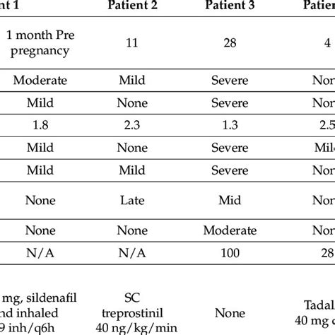 Echocardiogram Parameters Immediately Before Or First In Pregnancy Download Scientific Diagram