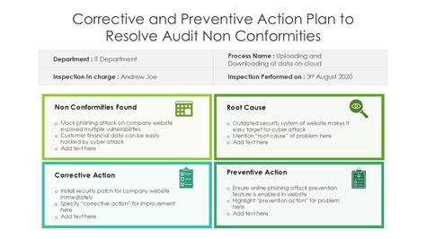 Corrective Action Plan Format