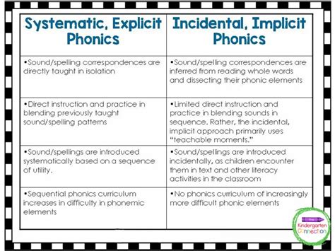Teaching Phonics Your Questions Answered