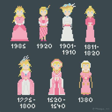 Princess Peach In Different Eras Of European Fashion Rpixelart