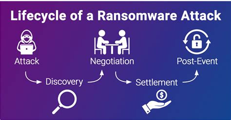 论文审查 Algorithmic Segmentation And Behavioral Profiling For Ransomware