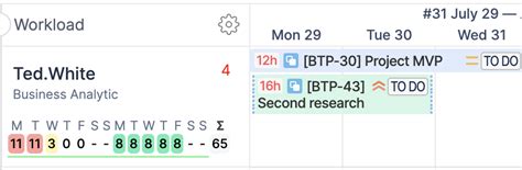Workload Indicator
