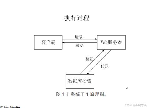 Springboot疫情下图书馆管理系统代码数据库lw Csdn博客