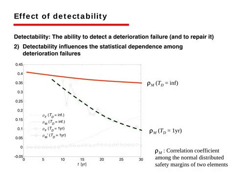 Pdf Acceptance Criteria For Deteriorating Structural Systems