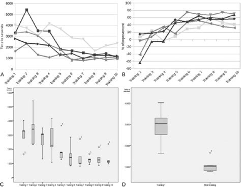 Descriptive And Graphical Analysis Of Data A Graphical Download
