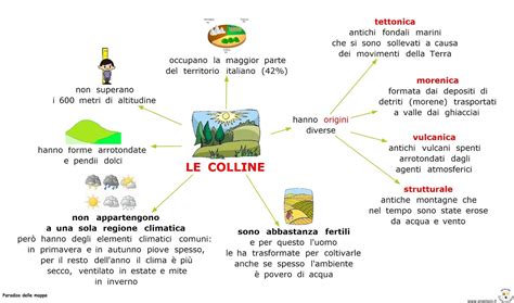 Paradiso Delle Mappe Le Colline