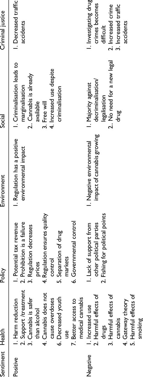 Qualitative Sentiment Analysis Download Scientific Diagram