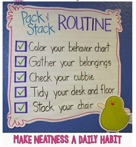 Pin By Carmen Gonzalez On Anchor Chart Classroom Anchor Charts