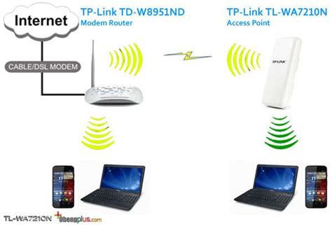 Cara Setting Access Point TP Link TL WA N Dengan Computer Buddy Note