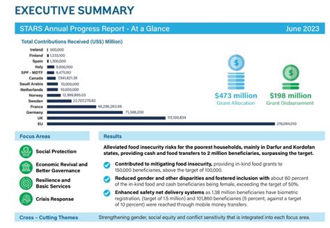Sheila Kulubya On Linkedin Sudan