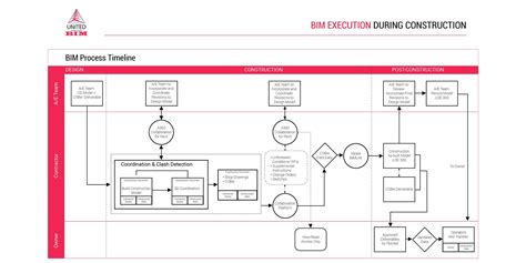 Bxpbim Execution Plan Marketing Services By United Bim United Bim