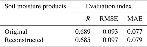 ESSD Generating Seamless Global Daily AMSR Soil Moisture SGD SM Long Term Products For The