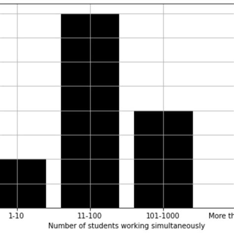 Most Common Ectothrix And Endothrix Dermatophytes Species Download Table