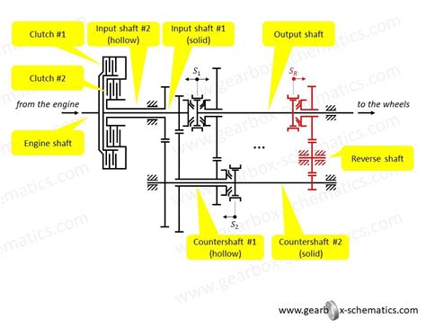 Gearbox Layouts For Dct Gearbox Schematics