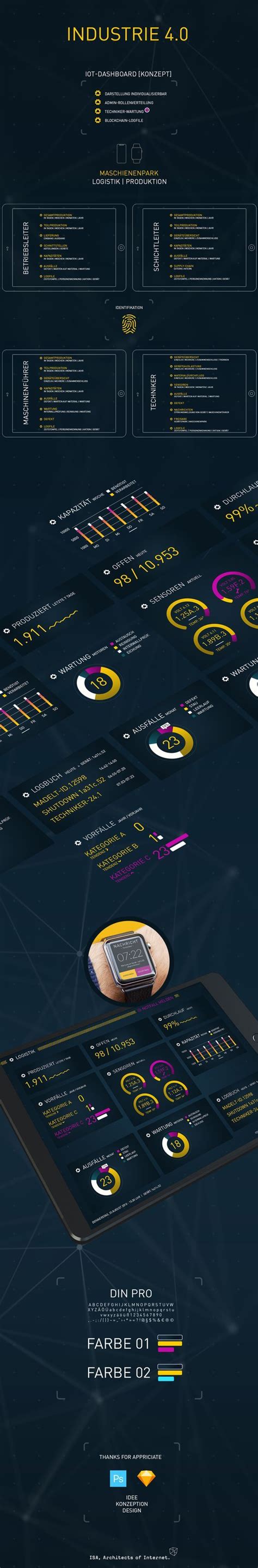 Industrie IoT UX UI Konzept Iot Concept Wireframe