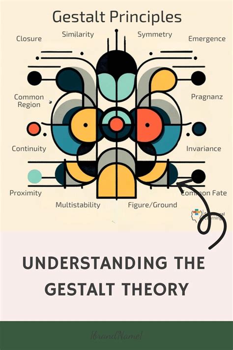 Understanding The Gestalt Theory In 2025 Psychology Structuralism Psychology Psychological