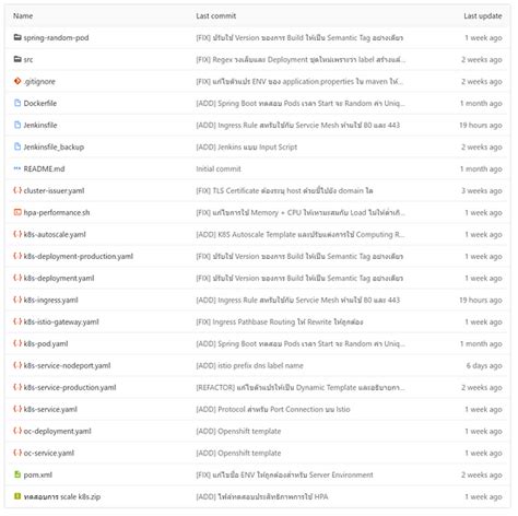 handbook วิธีใช้งาน jenkins syntax pipeline พร้อมการทำ continuous