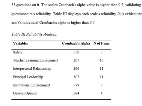 Spss Analysis With Interpretation Upwork