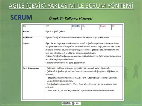 Agile Cevik Yaklasim Ile Scrum Yontemi Pdf