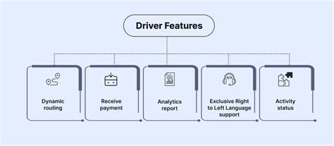 Top Notch Uber Clone Scripts Teamforsure