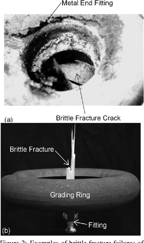Figure 2 From Structural Integrity And Durability Of High Voltage