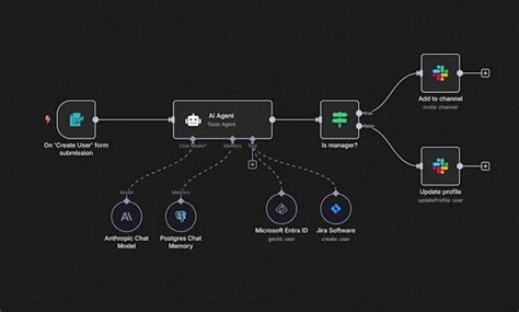 Construir Agente De Ia N8n Automação N8n Fluxos De Trabalho De Ia N8n
