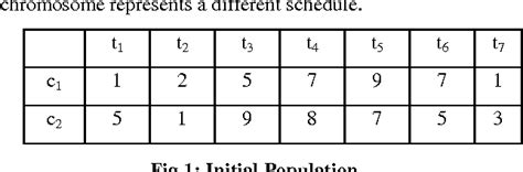 Figure 1 From Qos Based Scheduling Of Tasks Using Bi Objective Genetic