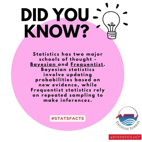 Department Of Statistical Sciences Uct Statisticsuct • Instagram