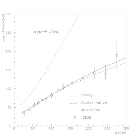 In Addition To The Results In Fig 2 We Show The W Dependence From The