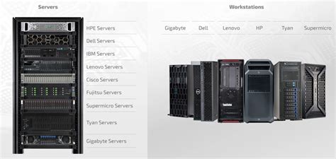 Gigabyte Workstations Workstation Server And Components Cisco Ibm Hpe Dell Supermicro Lenovo