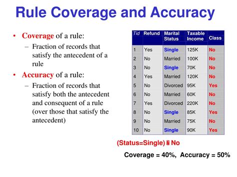 Ppt Rule Based Classification Systems Efficient Decision Making