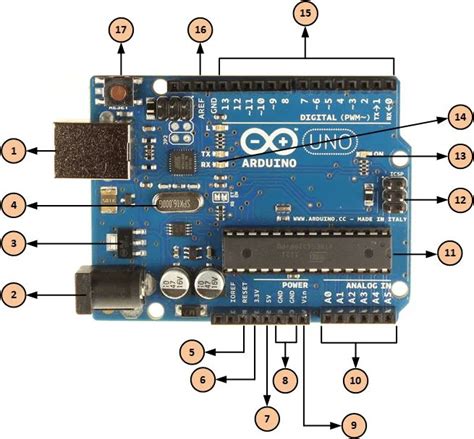 [2] apprendre arduino description de la carte arduino uno bentek fr