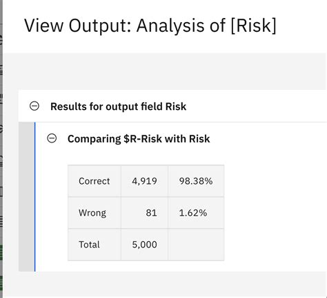 build a predictive machine learning model quickly and easily with ibm