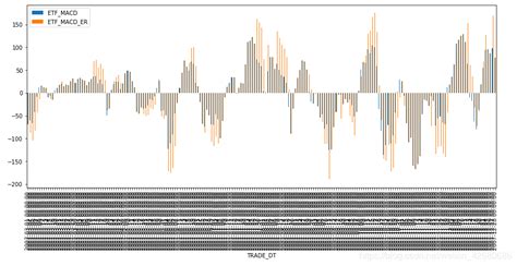 Python时间序列画图设置坐标轴刻度格式python 时间序列坐标轴 Csdn博客