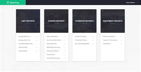 Automate Data Collection And Access Production Reports