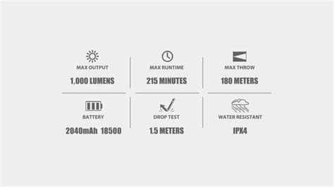 Olight Odin Gl Mini Tactical Flashlight Western Sport