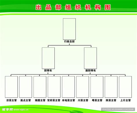 酒店厨房出品部组织机构图设计图 广告设计 广告设计 设计图库 昵图网